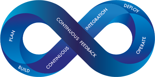 Devscope IT - IT Company- Jammu And Kashmir